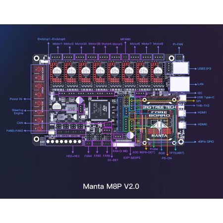 Bigtreetech Manta M8P V2.0 řídicí deska